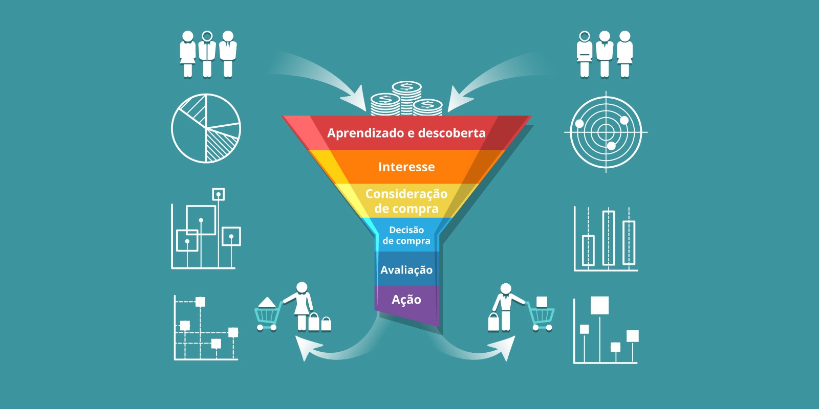 Jornada do cliente O Que É, Como Fazer e Estratégias [2020]