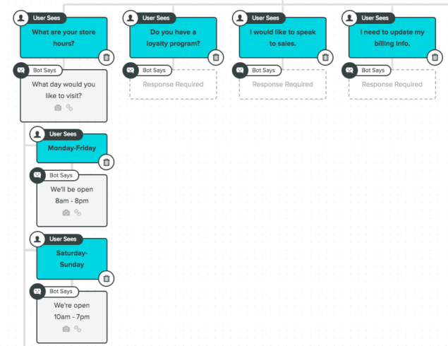 Chatbot: O Que é, Como Funciona, Benefícios E Como Usar