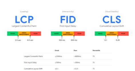 O Que é Pagespeed Insight Do Google Entenda Como Funciona
