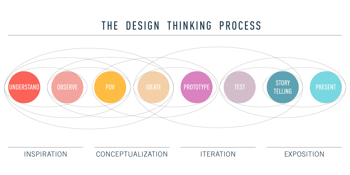 O que é UX? O que você deve saber sobre design de experiência do usuário