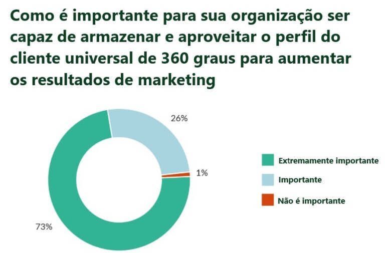 Perfil De Cliente: Como Identificar E Definir O Perfil Do Consumidor