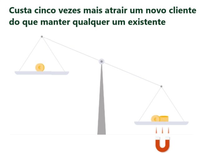 Perfil De Cliente: Como Identificar E Definir O Perfil Do Consumidor