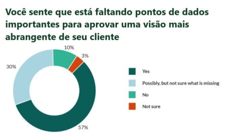 Perfil De Cliente: Como Identificar E Definir O Perfil Do Consumidor