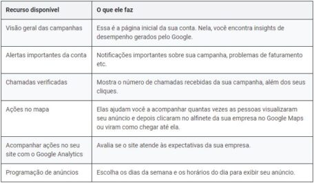 O Que é Google Ads Express Como Usar