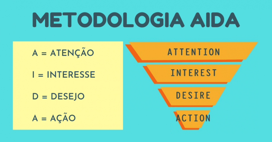 O Que é A Técnica AIDA: Como Funciona E Como Utilizar